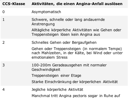PharmaWiki - Angina pectoris